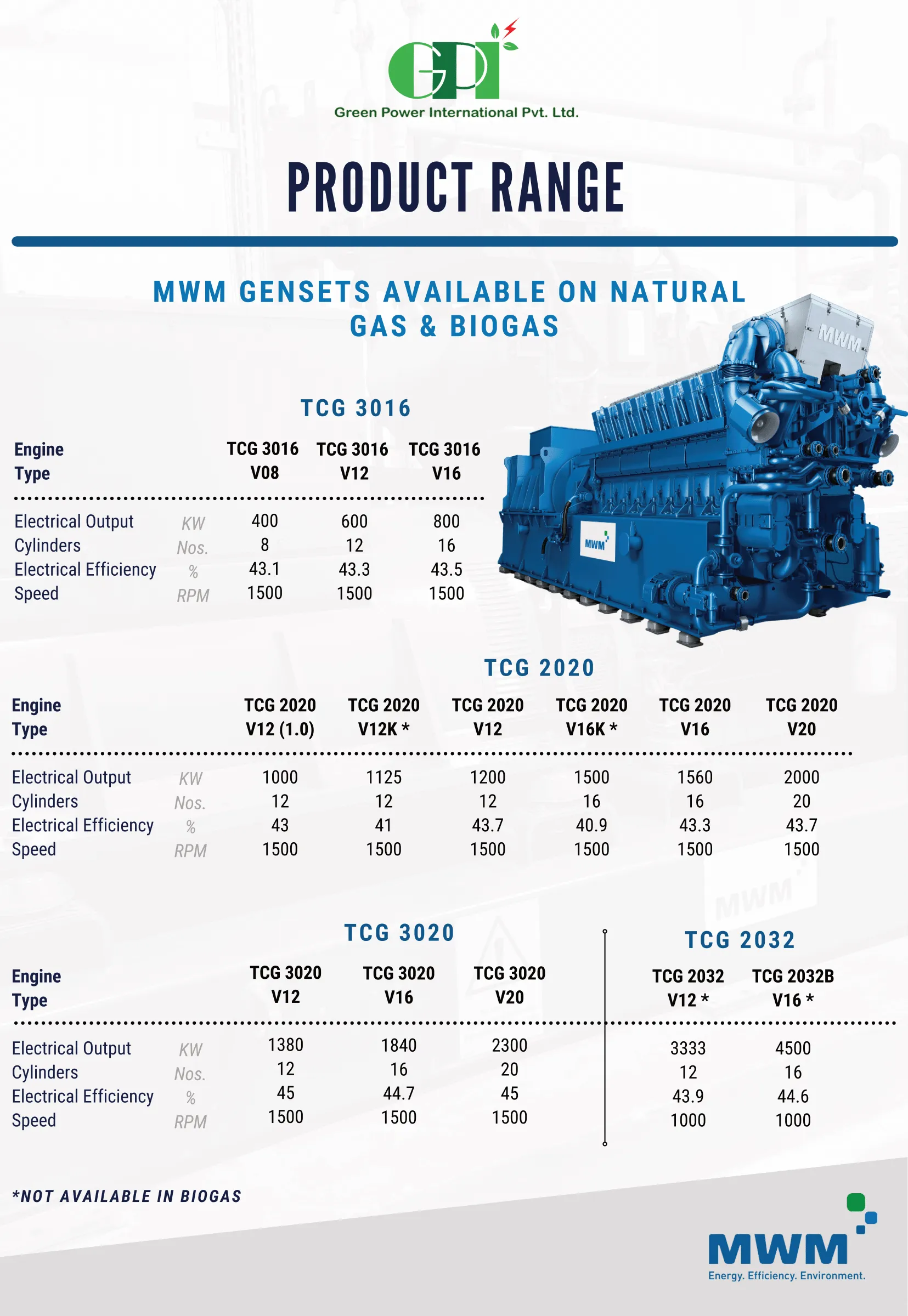 Green Power International Catalogue | Diesel & Gas Generators for Every ...